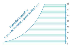 Diagrama psicrométrico - Glaciar Ingeniería S.A.S.